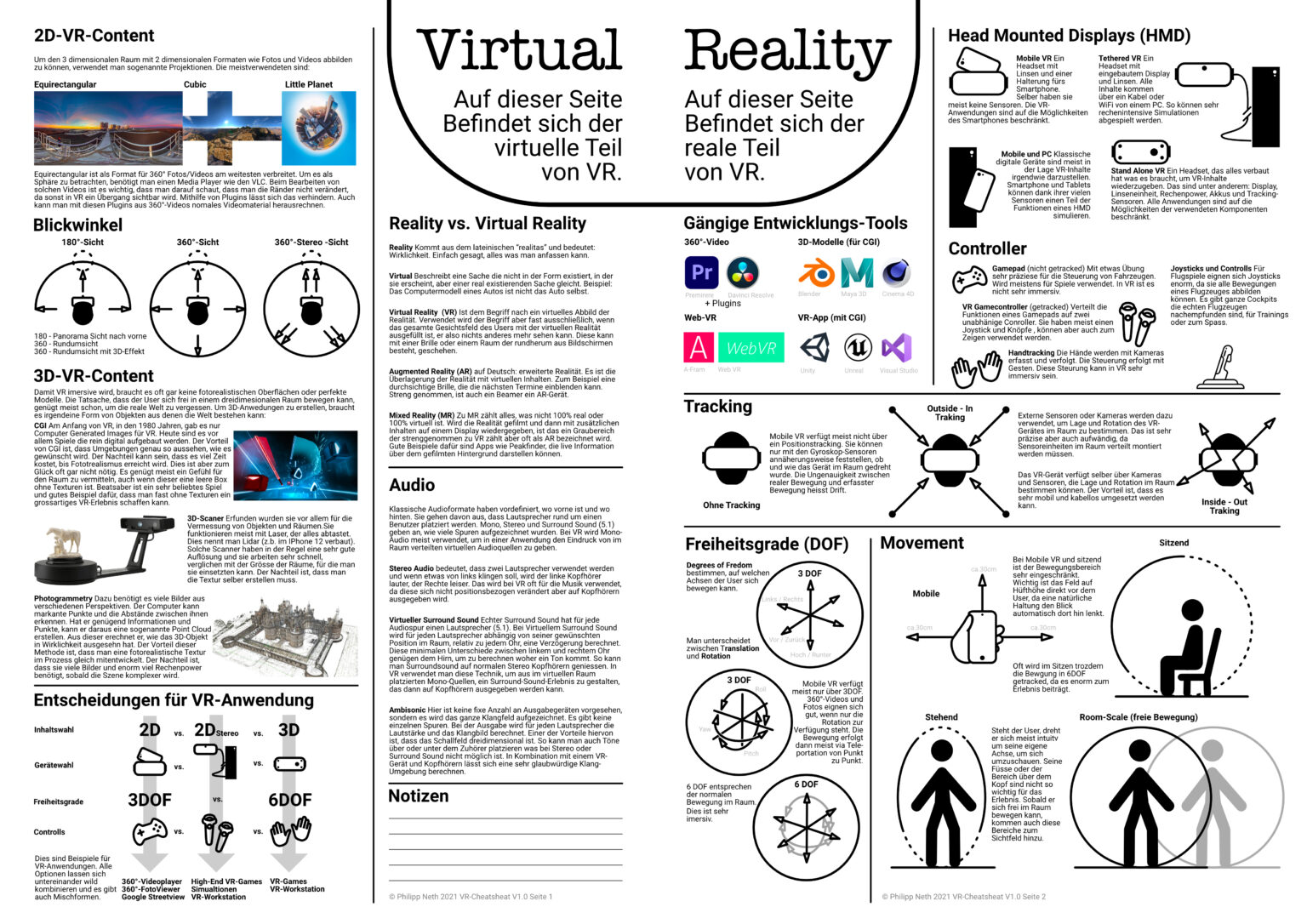 VR-Cheat-Sheet | Digezz